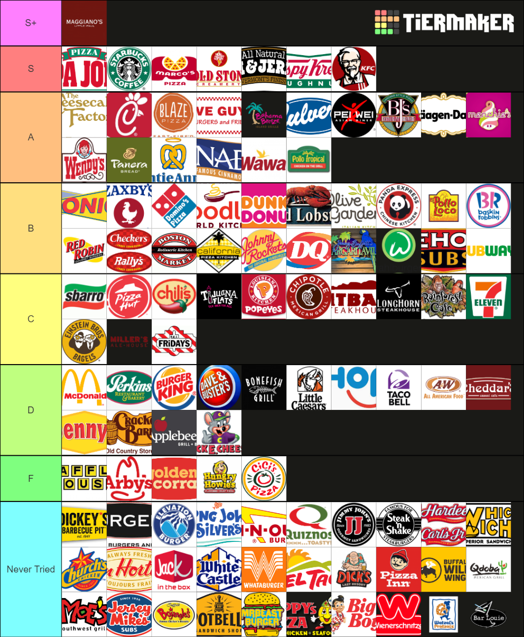 Huge Restaurant and Fast Food Chains List (1154 Places!) Tier List (Community Rankings) - TierMaker