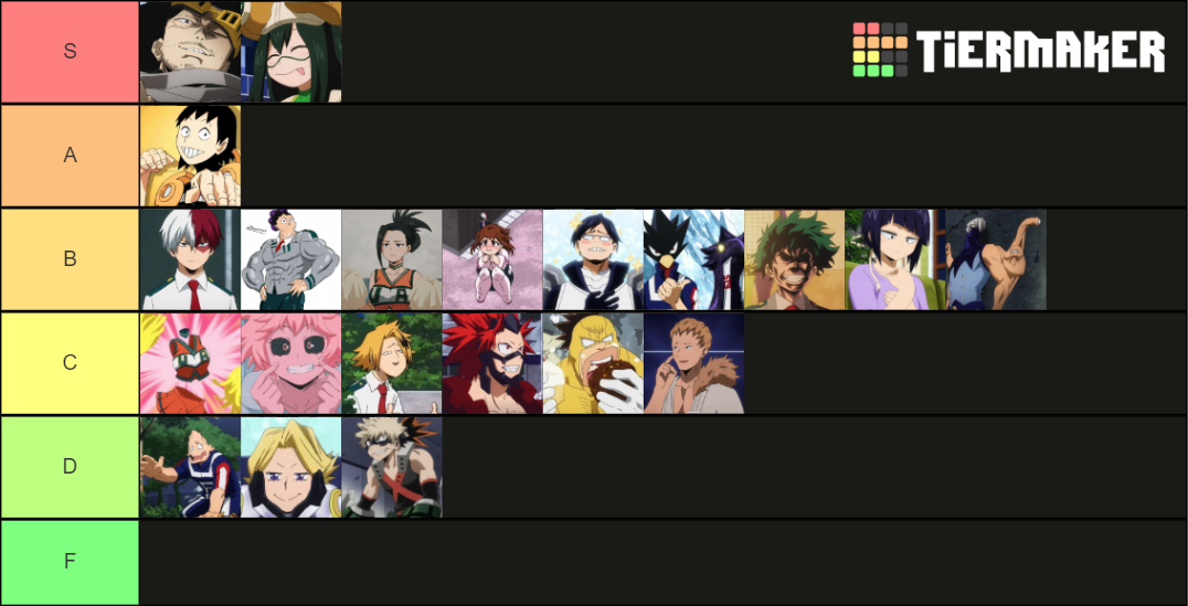 Boku no Hero class 1-A // By Mineta Tier List (Community Rankings ...