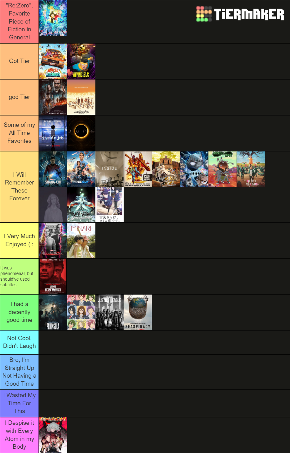 Stuff Made This Year, RANKED Tier List (Community Rankings) - TierMaker