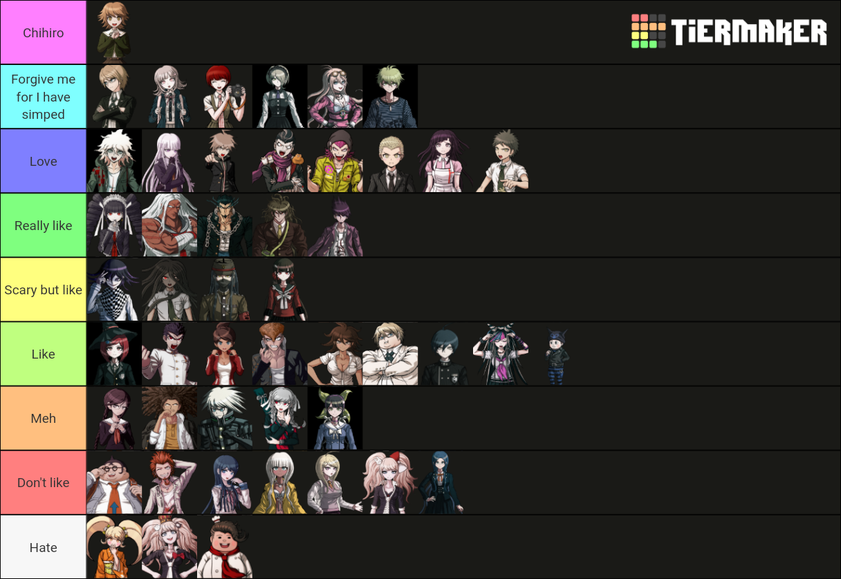 Ultimate Tier List (Community Rankings) - TierMaker