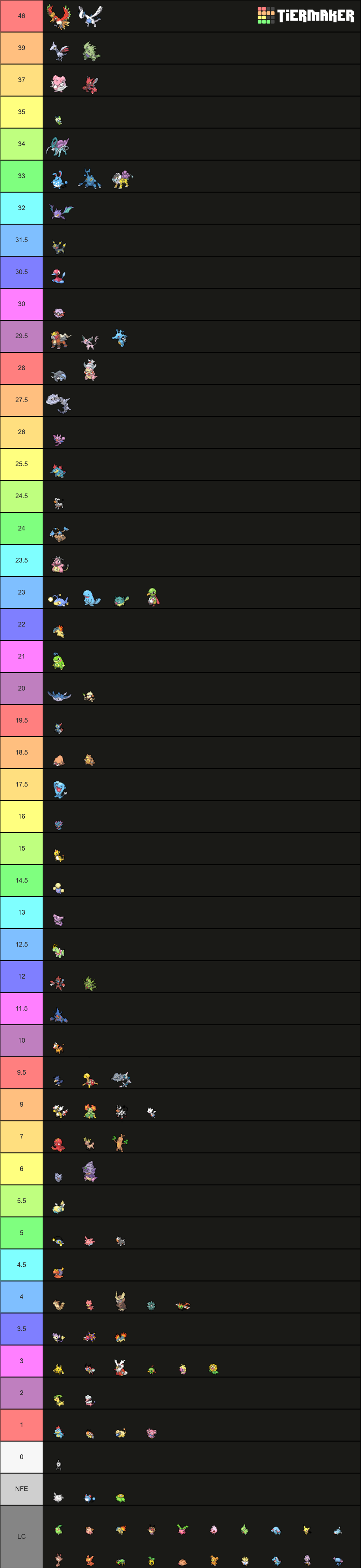 G2 Meta Tier List (Community Rankings) - TierMaker
