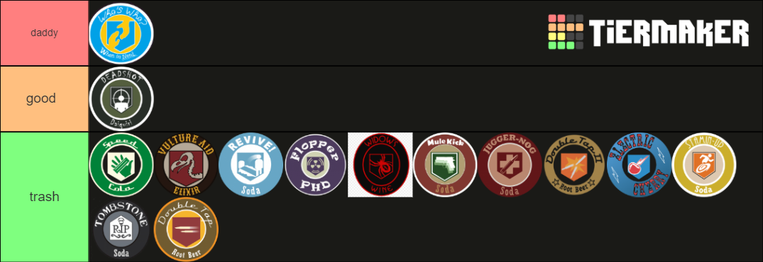 All CoD zombies perks Tier List (Community Rankings) - TierMaker