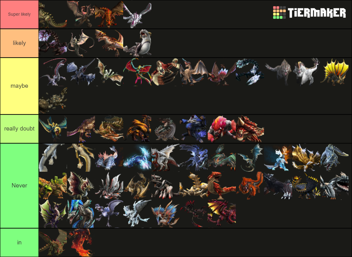 Monster Hunter Frontier: Monster Tier List (Community Rankings) - TierMaker