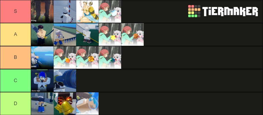 Grand Piece Online full Tier List (Community Rankings) - TierMaker