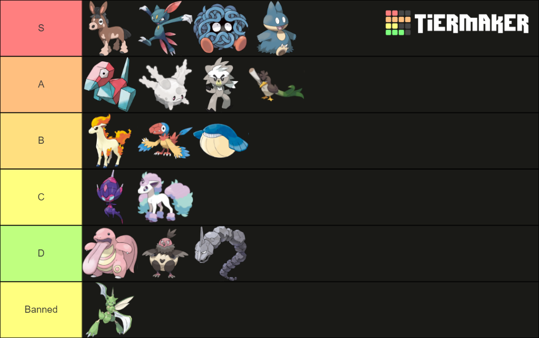 DPeC Restricted Pokemon Tier List (Community Rankings) - TierMaker