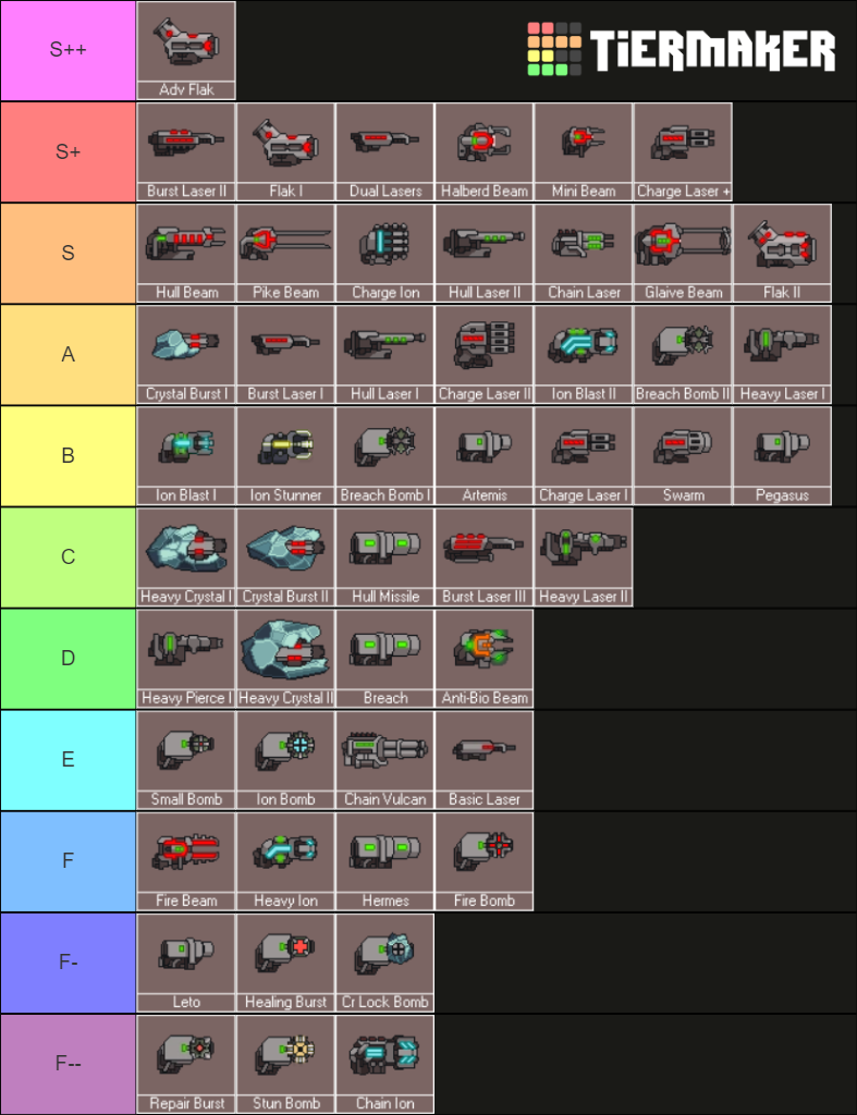 FTL:AE Weapons Tier List (Community Rankings) - TierMaker