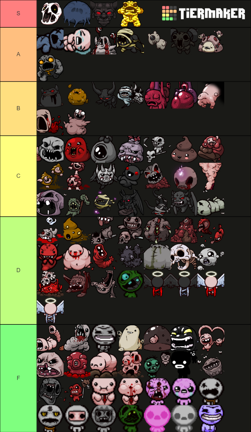 The Binding of isaac Afterbirth + Bosses Tier List (Community Rankings ...