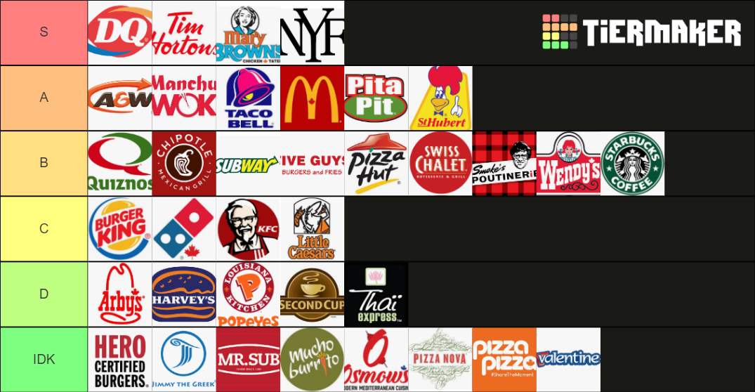 Fast Food Chains (Canada) Tier List (Community Rankings) - TierMaker