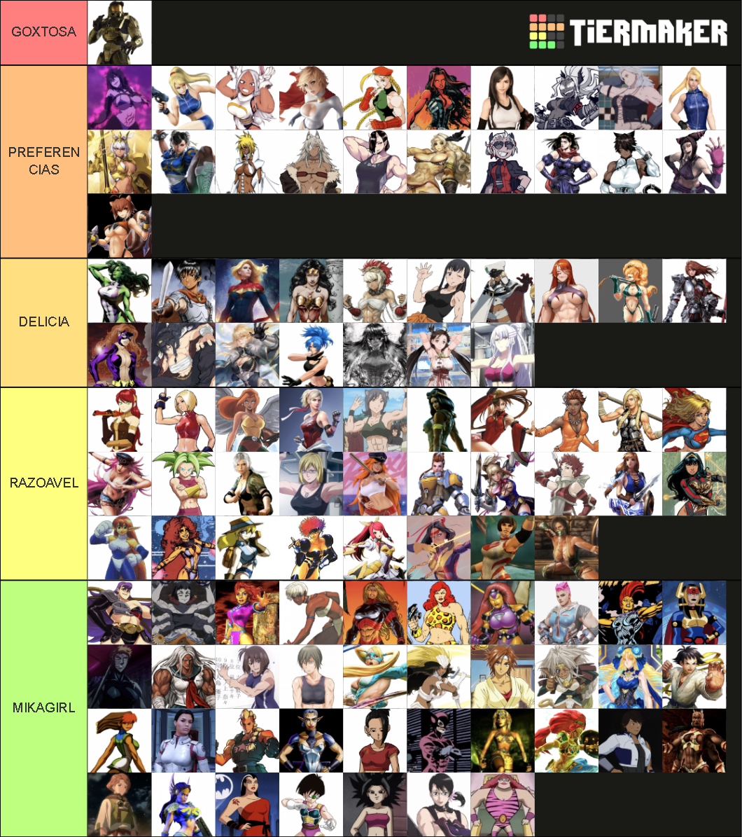 Muscular/Fit Women Tier List (Community Rankings) - TierMaker