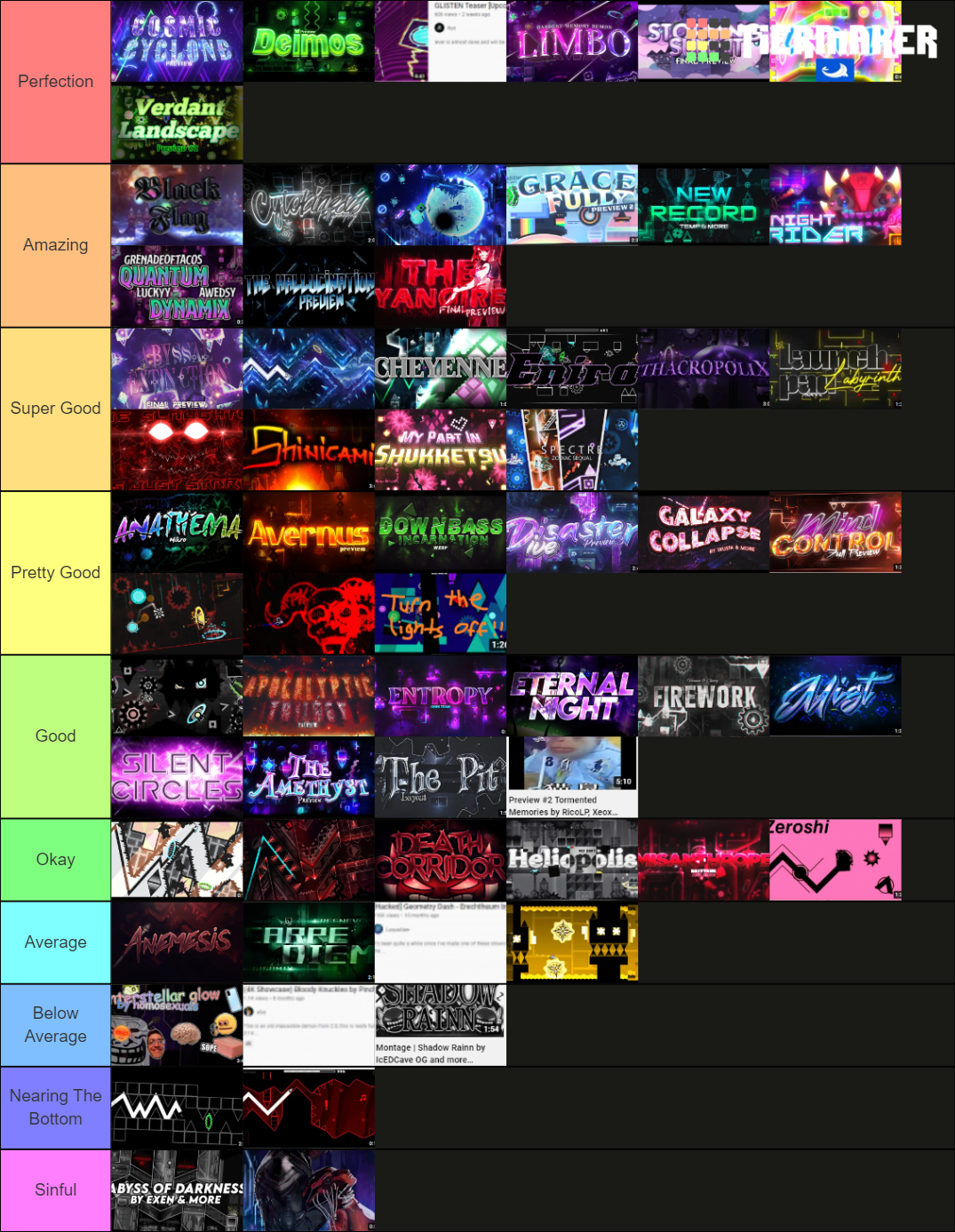 Every Upcoming Extreme Demon (Will be updated continually) Tier List ...