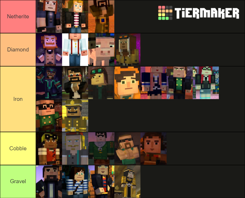 Minecraft Story Mode characters: ep 1 - 7 Tier List (Community Rankings ...
