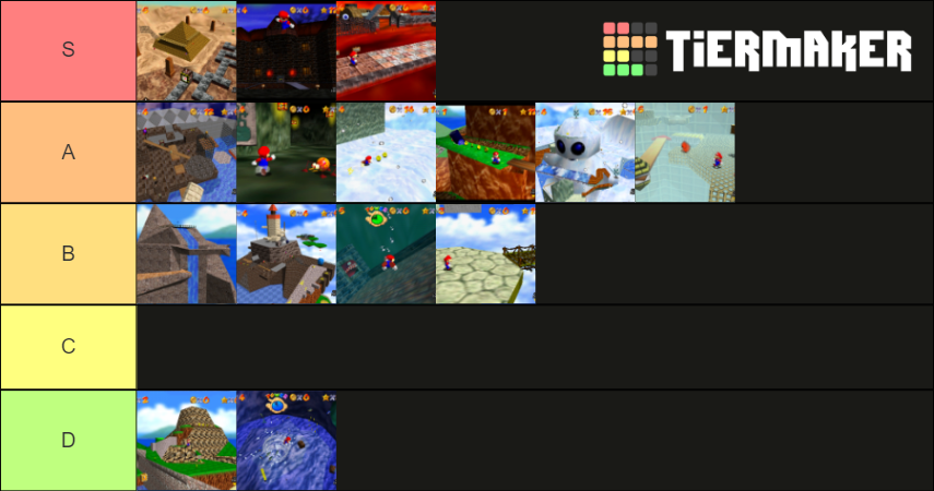 Super Mario 64 Levels Tier List (Community Rankings) - TierMaker