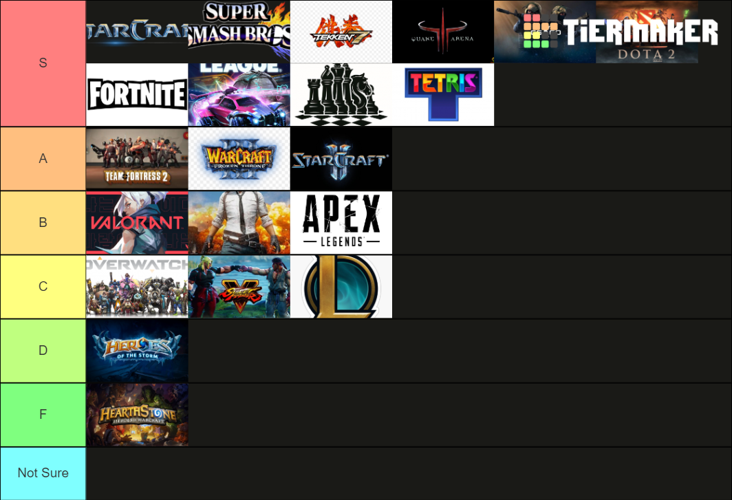 Highest Skill Cap / Most Competitive Esports Tier List (Community ...