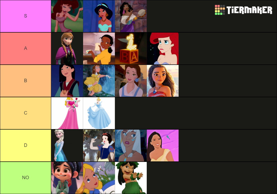 Disney Princesses + other Disney female characters Tier List (Community ...