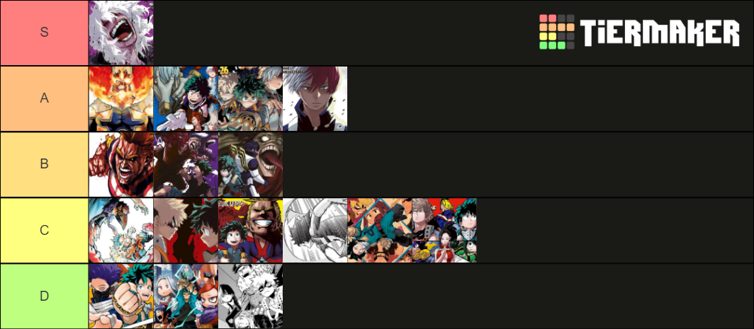 My Hero Academia Manga Story Arcs Tier List (Community Rankings ...