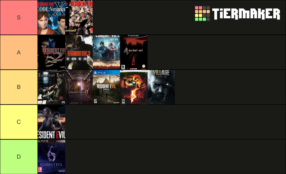 Resident Evil Core Entries (Including Village + REMakes) Tier List ...