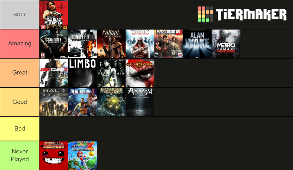 Best Games of 2010 Tier List (Community Rankings) - TierMaker