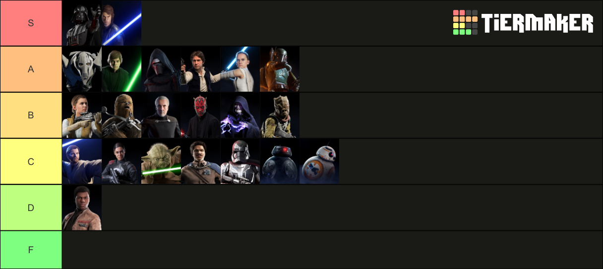 Battlefront 2 Heroes for HvV Tier List (Community Rankings) - TierMaker
