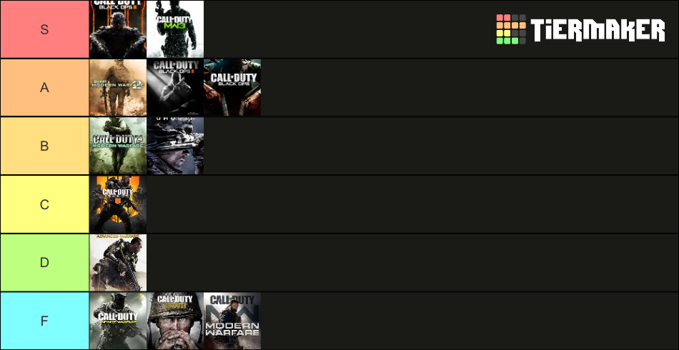 Cod Tier List (Community Rankings) - TierMaker