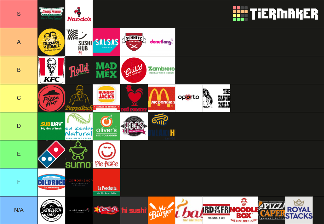 Fast Food : Australia Edition Tier List (Community Rankings) - TierMaker