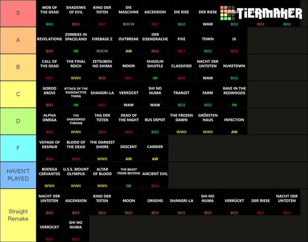Every COD Zombies Map (with IW and SHG) Tier List (Community Rankings ...