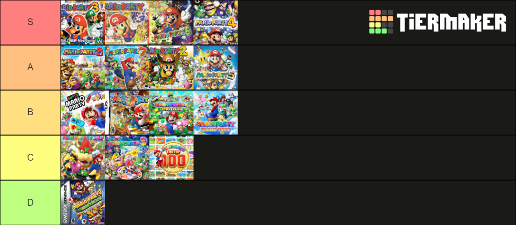 Mario Party saga Tier List (Community Rankings) - TierMaker