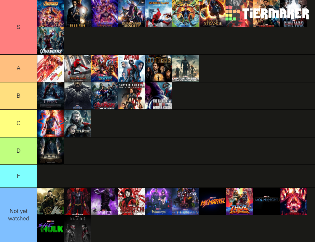 MCU Movies & Series - Tier List (Community Rankings) - TierMaker
