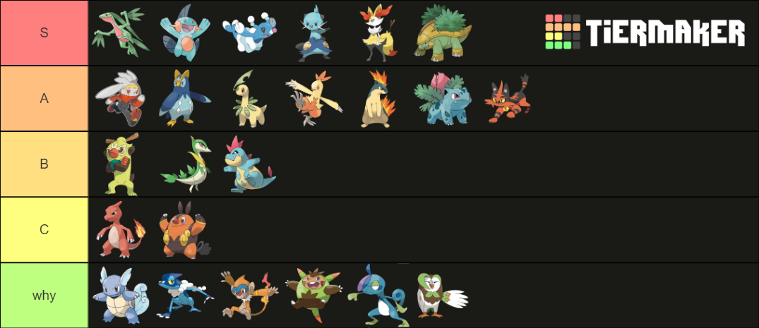 Starter Pokemon mid stage (gen 8) Tier List (Community Rankings ...