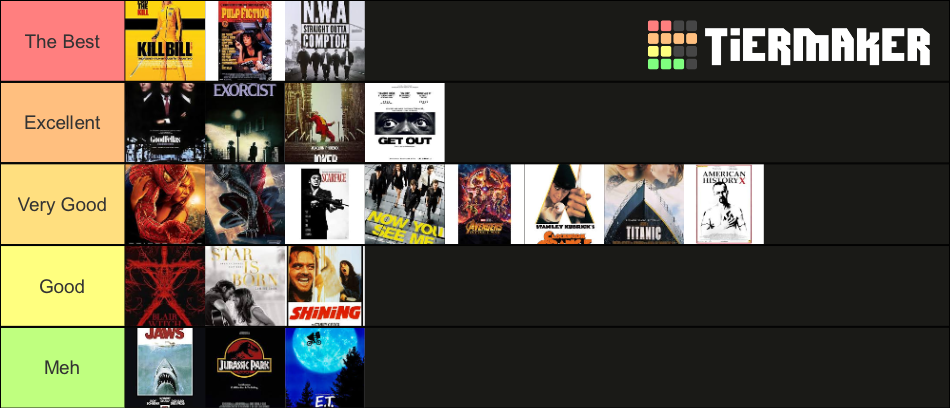 Best Movies of All Time (Classics of all time) Tier List (Community ...