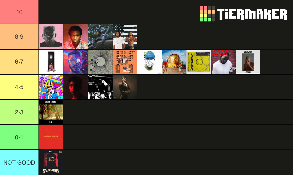 Guess What Fantano Rated the Album Tier List (Community Rankings ...