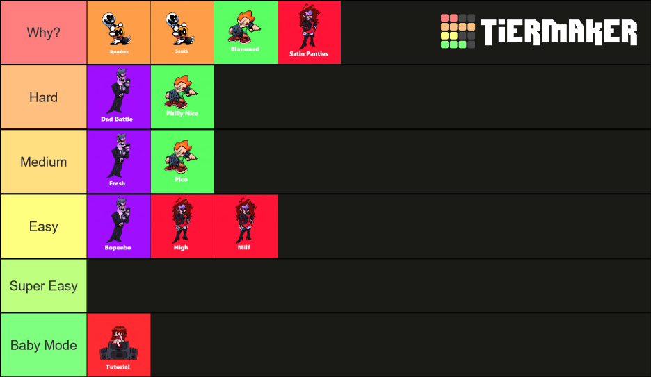 Friday Night Funkin Songs TierMaker Tier List (Community Rankings ...