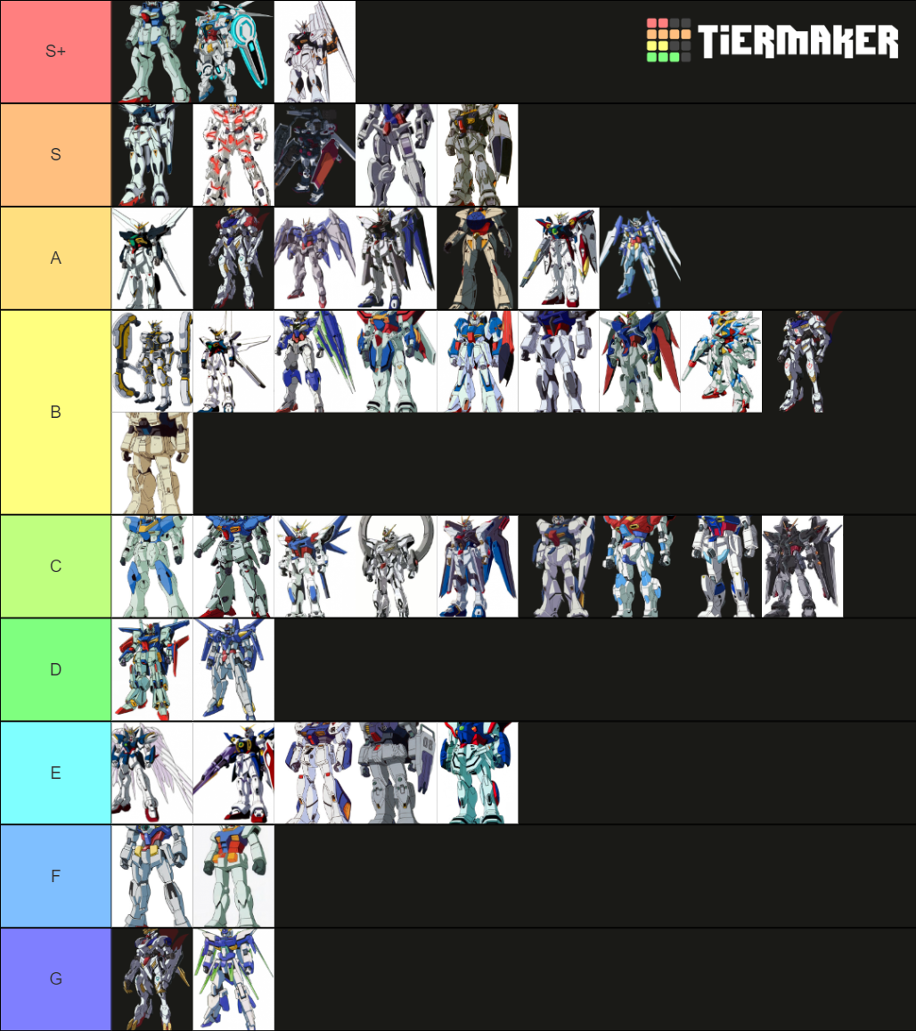 Mainline Gundam Power Level Tier List (Community Rankings) - TierMaker