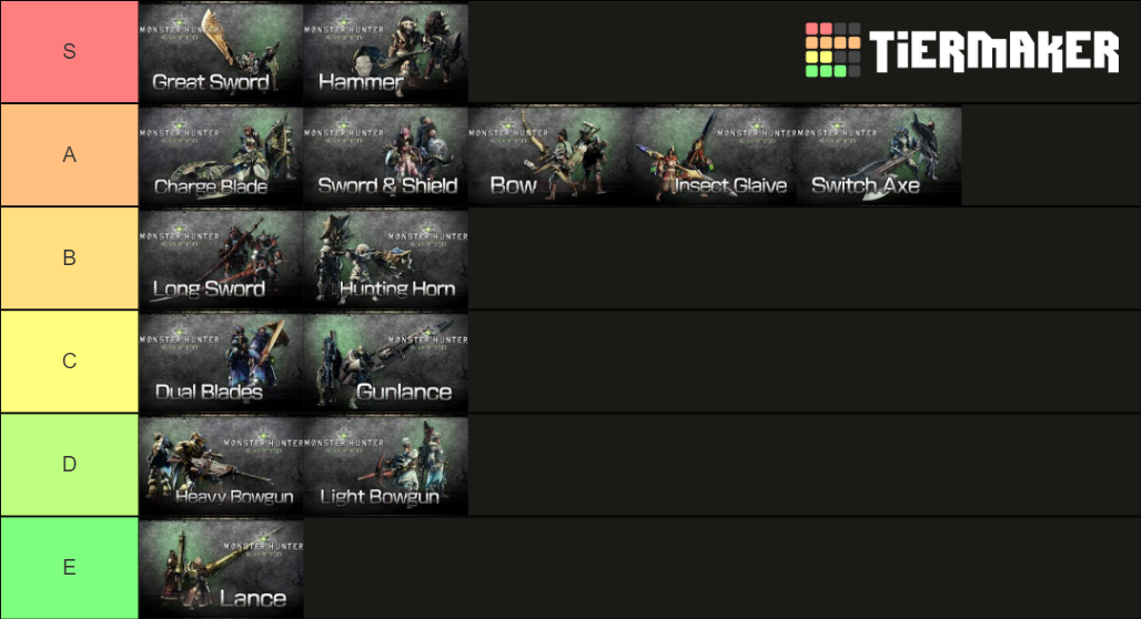 MHW weapons Tier List (Community Rankings) - TierMaker