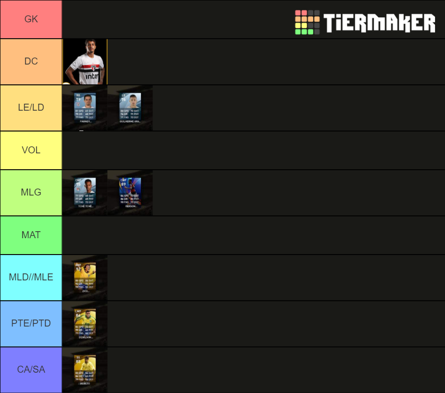 Brasileirão Pes 2021 Tier List (Community Rankings) - TierMaker