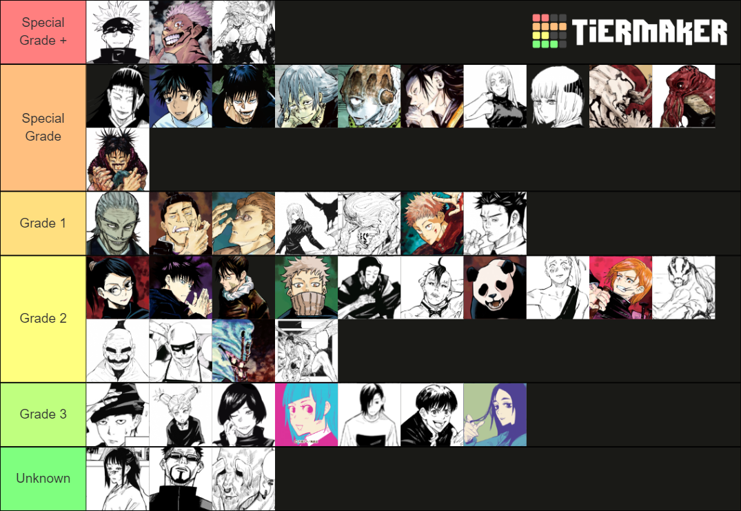 Jujutsu Kaisen Strength Tier List (Community Rankings) - TierMaker Jujutsu Kaisen Strength Tier List (Community Rankings) - TierMaker