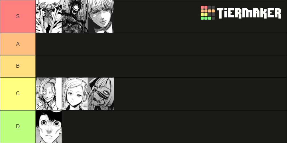 Tokyo Ghoul Manga Characters Power Tier List (Community Rankings ...