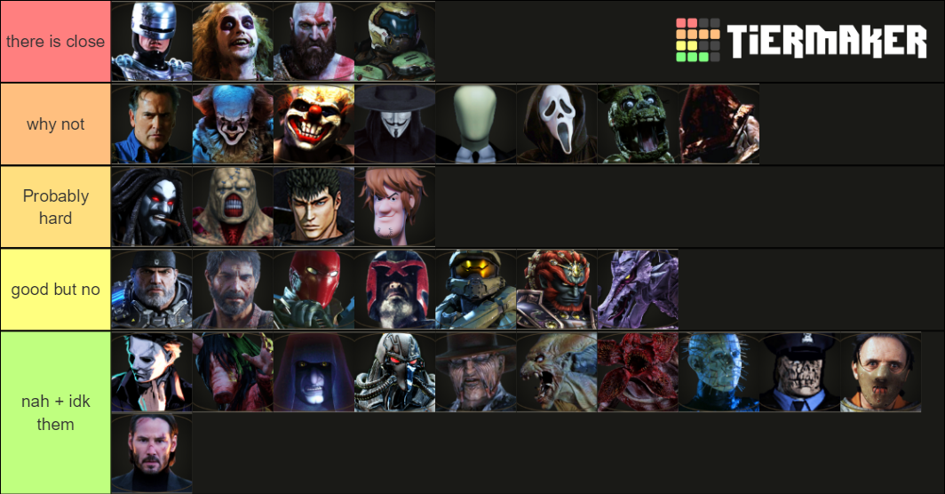 Mortal Kombat Potential Guest Characters Tier List (Community Rankings ...