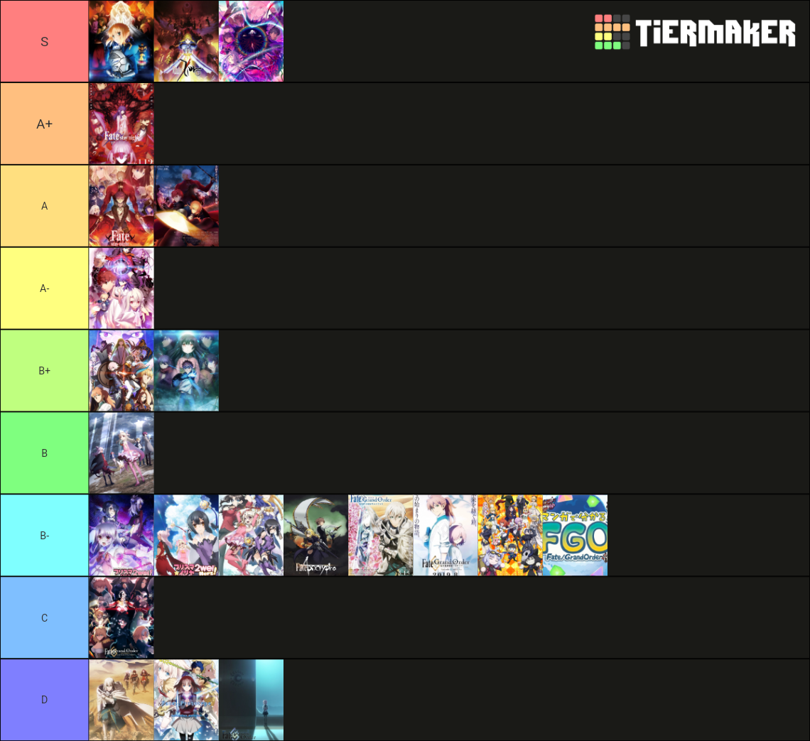 All Fate Series Anime (Nov 2021) Tier List (Community Rankings) - TierMaker
