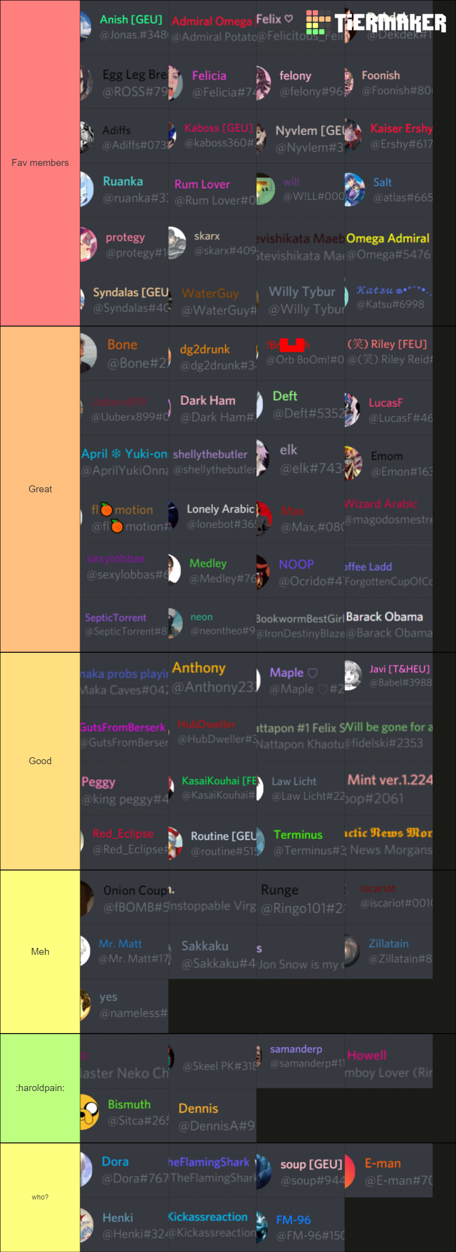 TFS members 2021 Tier List (Community Rankings) - TierMaker