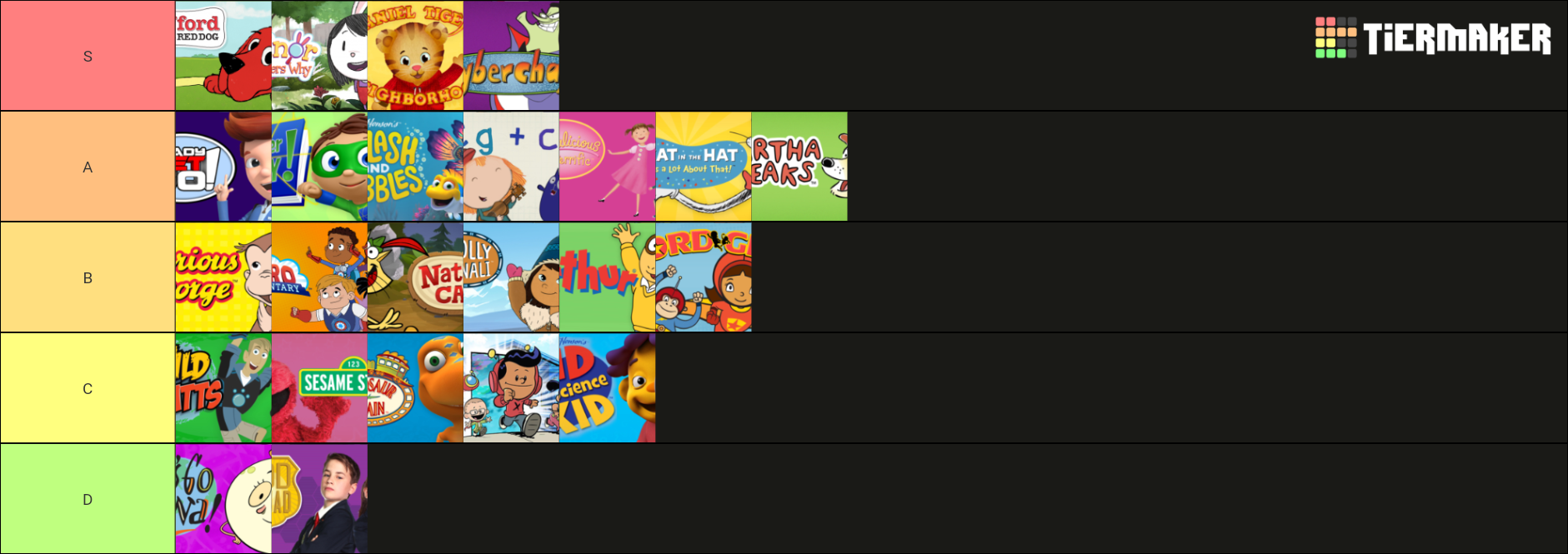 PBS Kids Shows Tier List (Community Rankings) - TierMaker