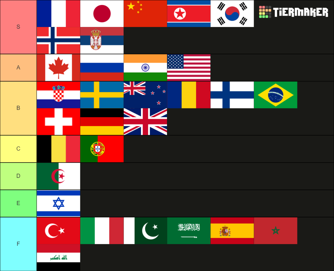Classement OFFICIEL des pays du monde Tier List (Community Rankings ...