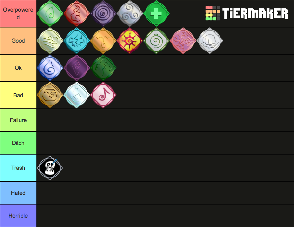 Roblox Elemental Battlegrounds Tier List (Community Rankings) - TierMaker Roblox Elemental Battlegrounds Tier List (Community Rankings) - TierMaker