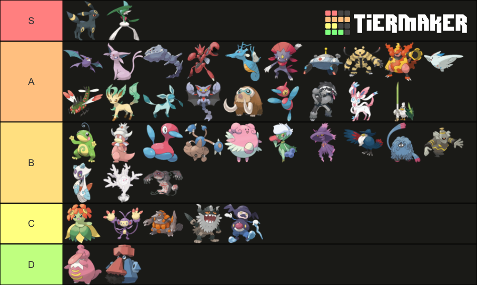 Cross-Generational Pokemon Evolutions Tier List (Community Rankings ...