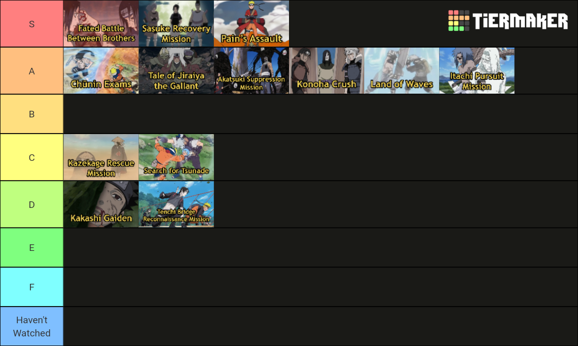 Naruto Arcs - Part I and II Tier List (Community Rankings) - TierMaker