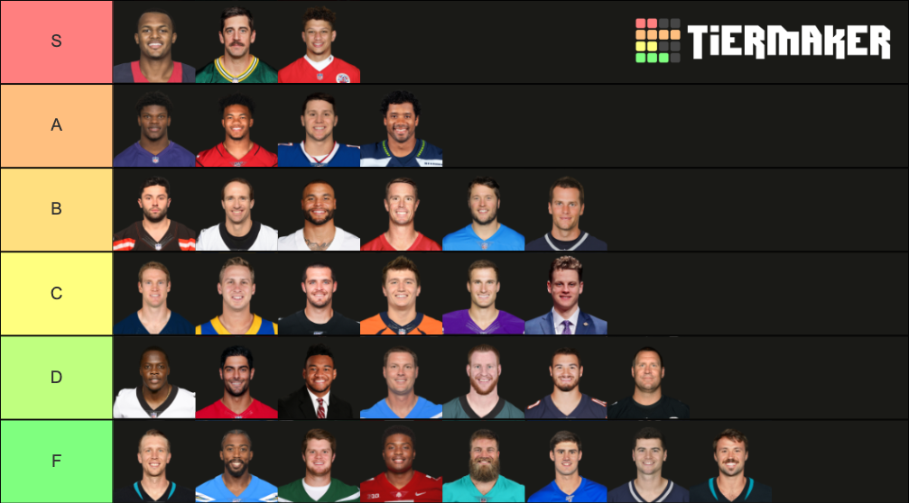 NFL Quarterback Tiers 2020 Tier List (Community Rankings) - TierMaker