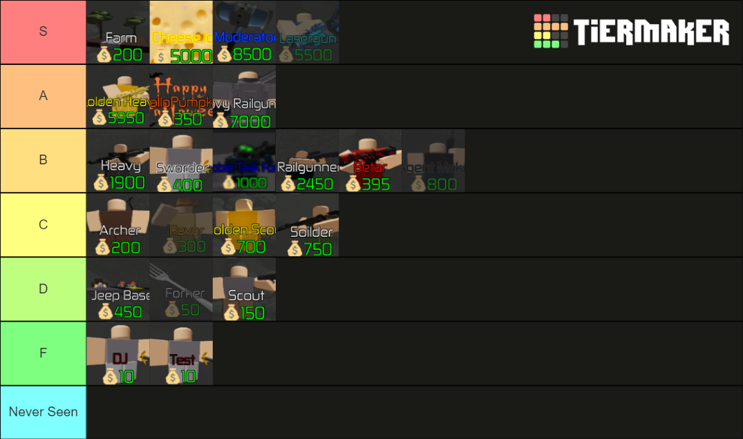 STD roblox game tower secret tower defense Tier List (Community ...