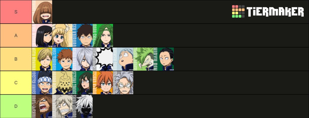 Class 1-B Tier List (Community Rankings) - TierMaker