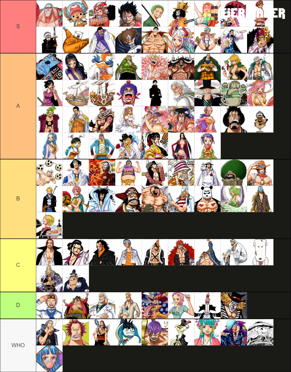 One Piece World Top 100 Characters (2021) Tier List (Community Rankings ...