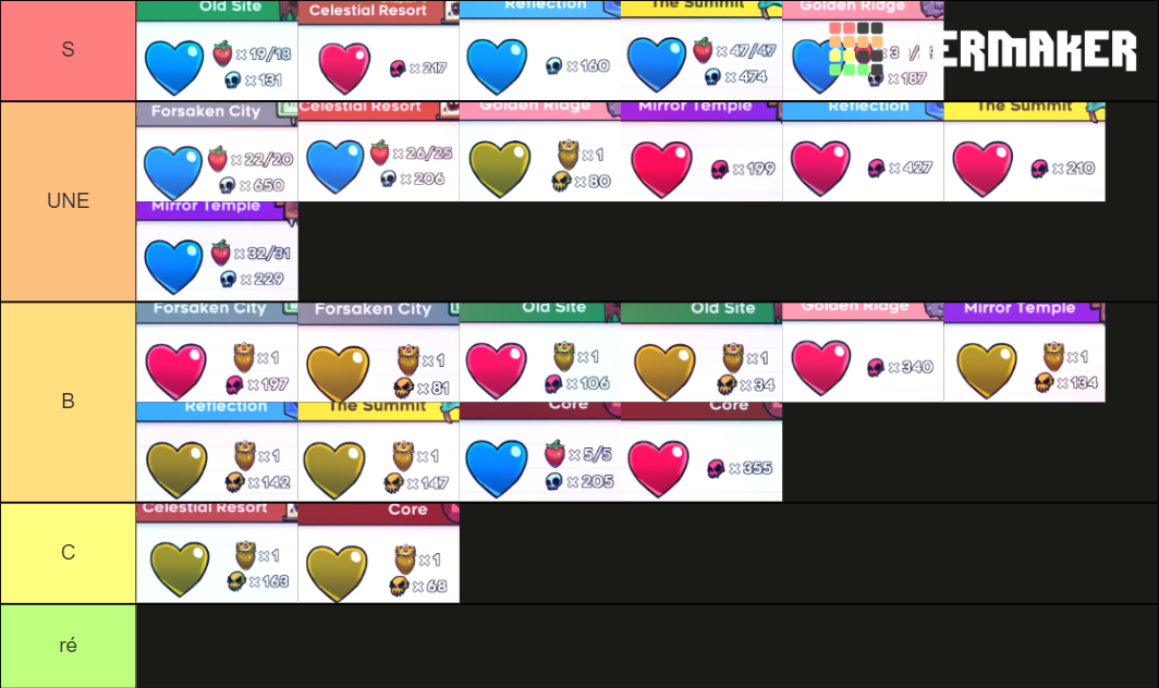 Celeste All Levels Tier List (Community Rankings) - TierMaker