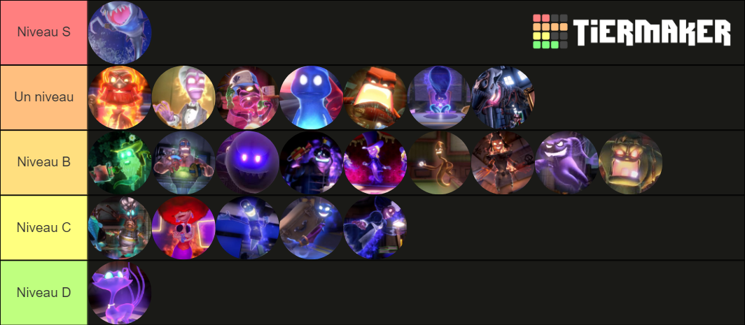 Luigi's Mansion 3 Ghosts/Bosses Tier List (Community Rankings) - TierMaker Luigi's Mansion 3 Ghosts/Bosses Tier List (Community Rankings) - TierMaker